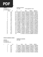 Tablas Shapiro-Wilk | PDF