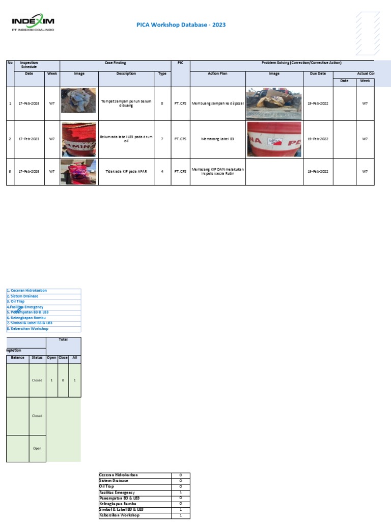 Inspeksi Workshop PT CPS, Pt. Dahana & PT Bra-1 | PDF