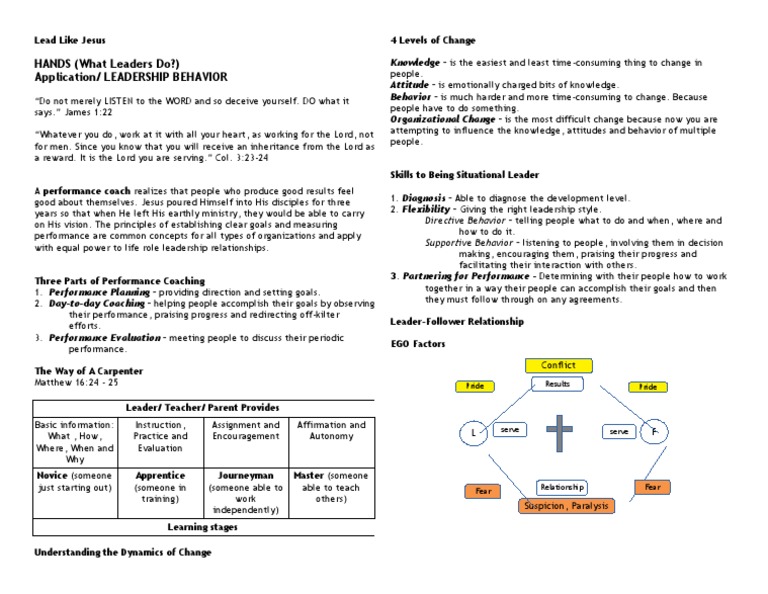 Hand - Lead Like Jesus | PDF | Leadership | Attitude (Psychology)