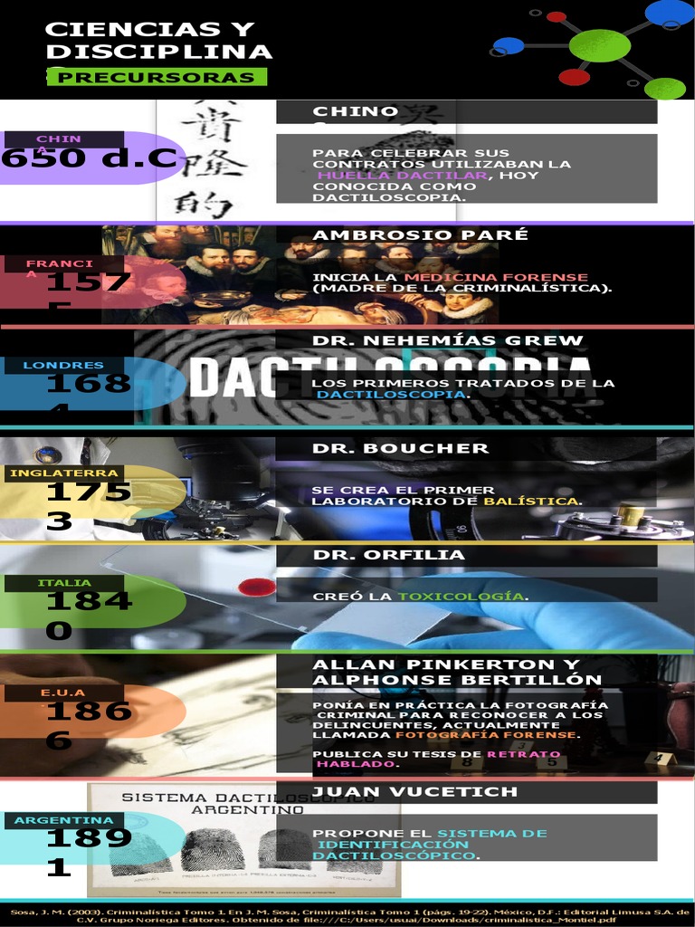 Ciencias Precursoras | PDF | Cumplimiento de la ley | Crimen y violencia