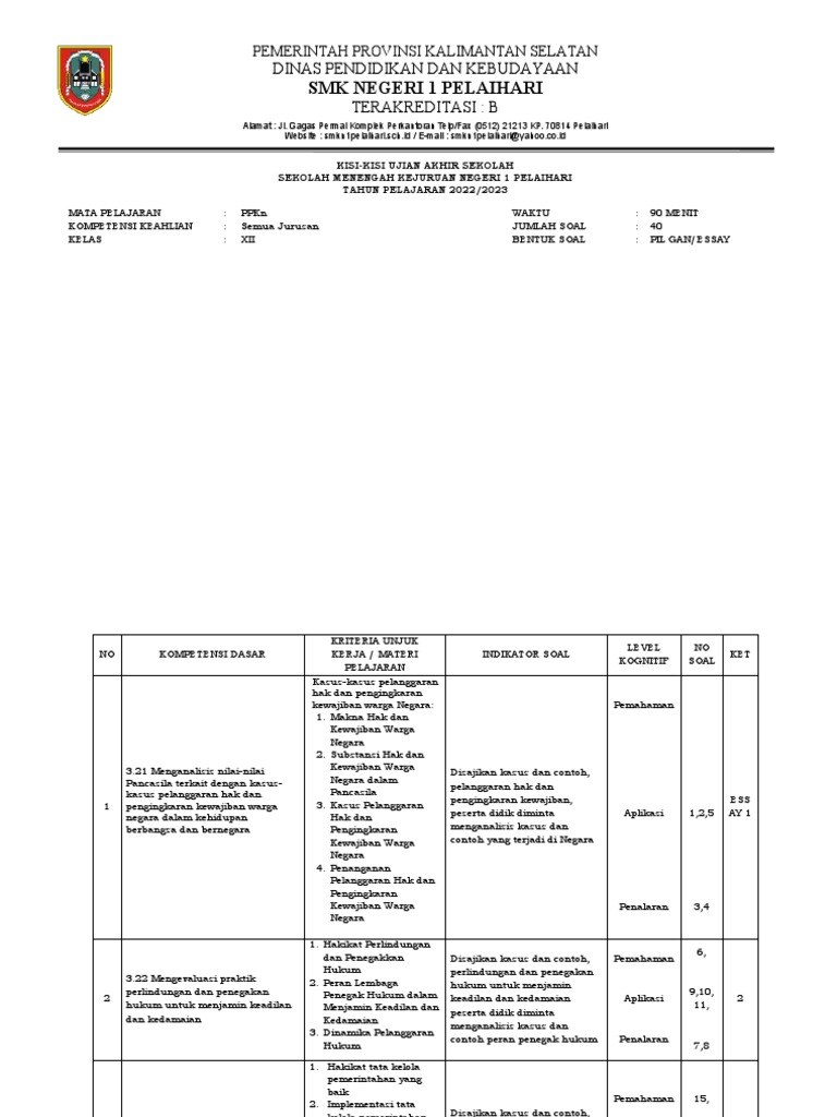 Kisi-Kisi Us 2023 | PDF