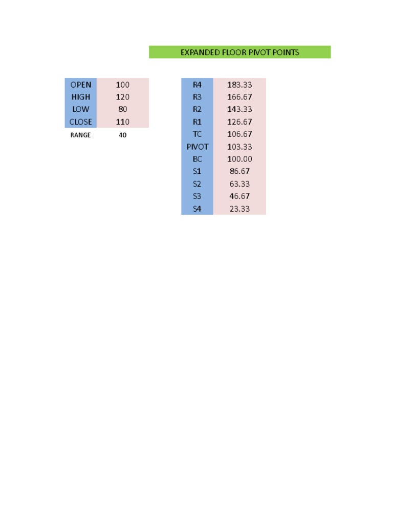 CPR Formula Excelsheet PDF Free | PDF