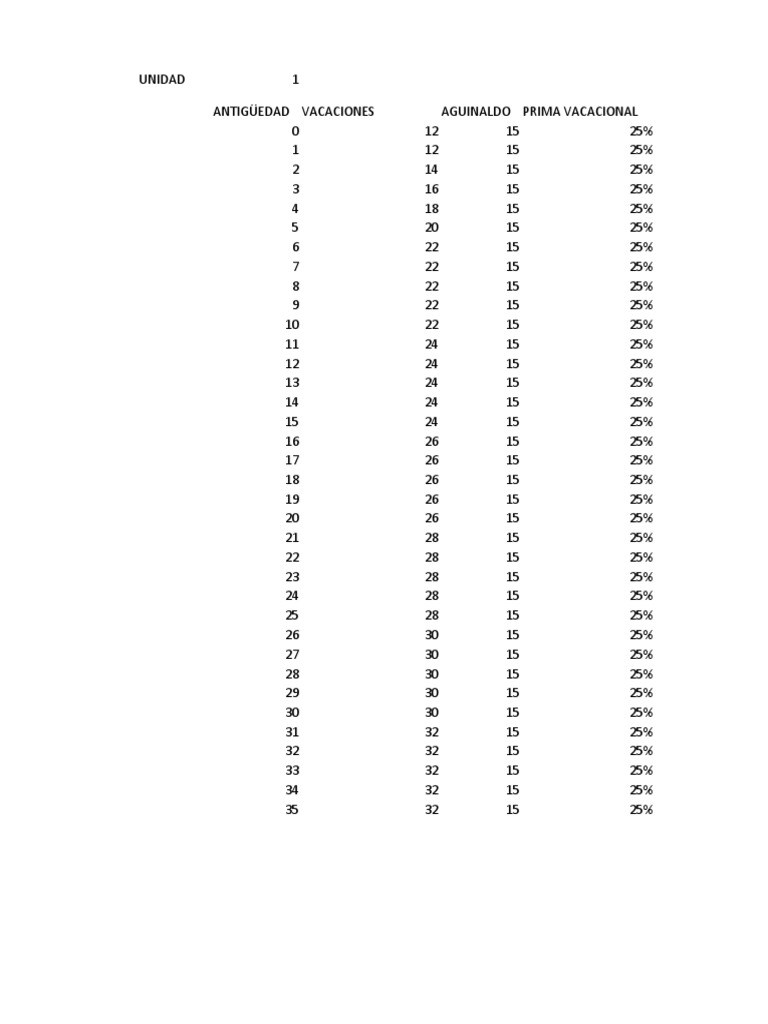 Nuevos Factores | PDF