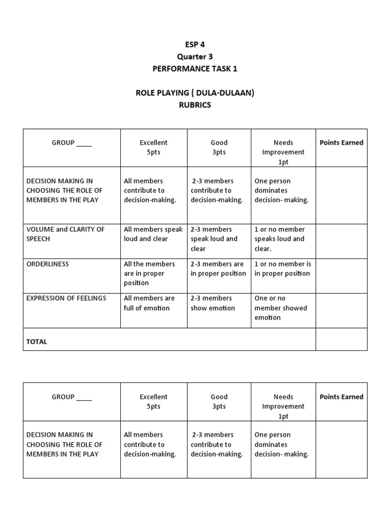 RUBRIC For Roleplaying | PDF | Decision Making | Emotions