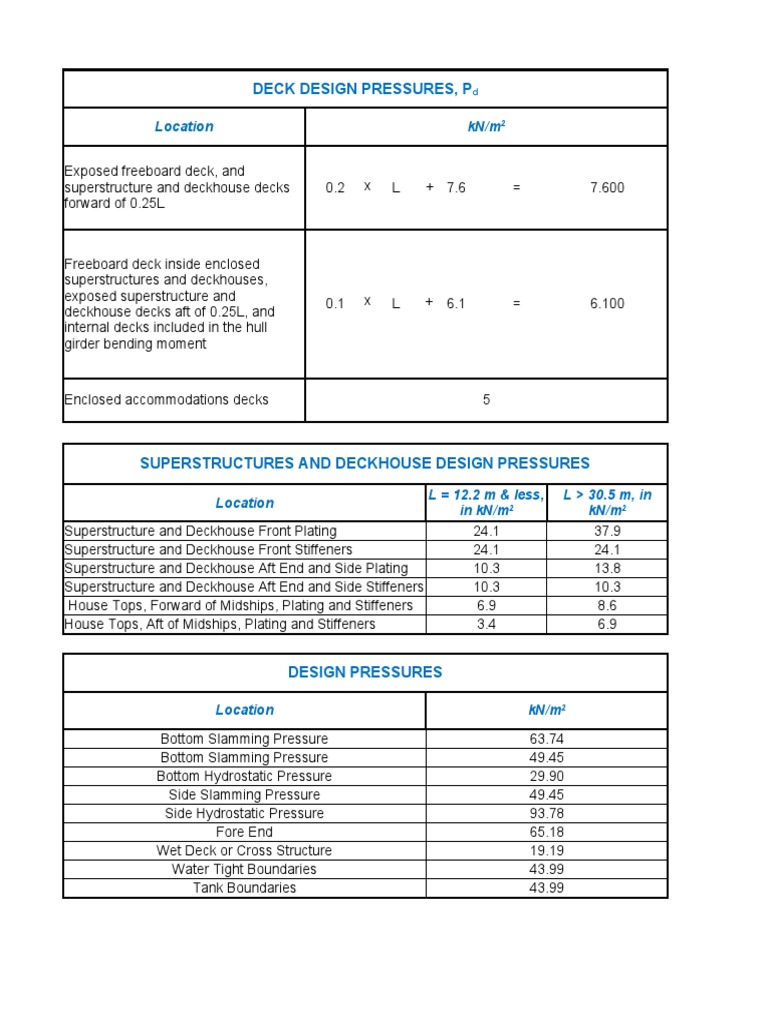 Scantling Calculations | PDF | Deck (Ship) | Buckling
