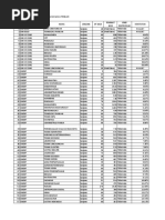 Daftar NIM Prodi ITB | PDF