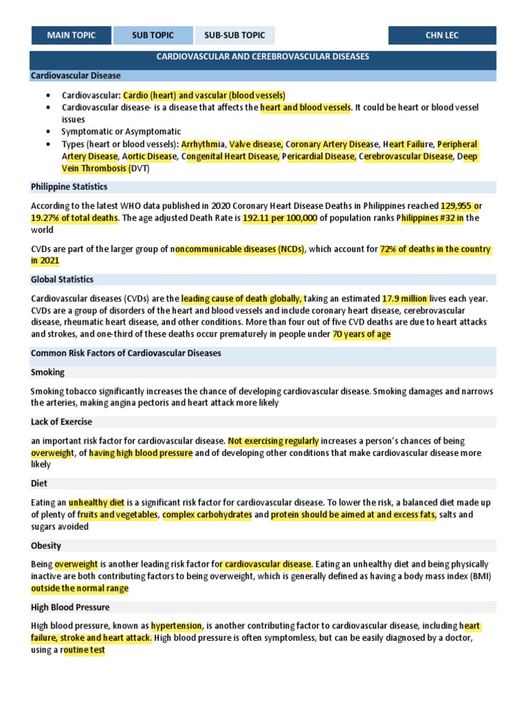 CHN Lec Finals Updated | Download Free PDF | Cardiovascular Diseases | Chronic Obstructive ...