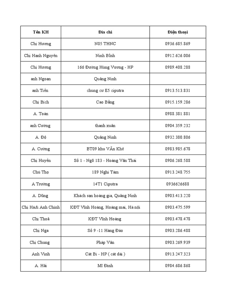 Danh Sach KH Tiem Nang | PDF