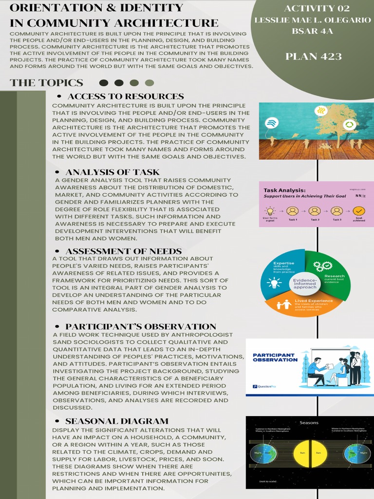 Orientation & Identity in Community Architecture | PDF