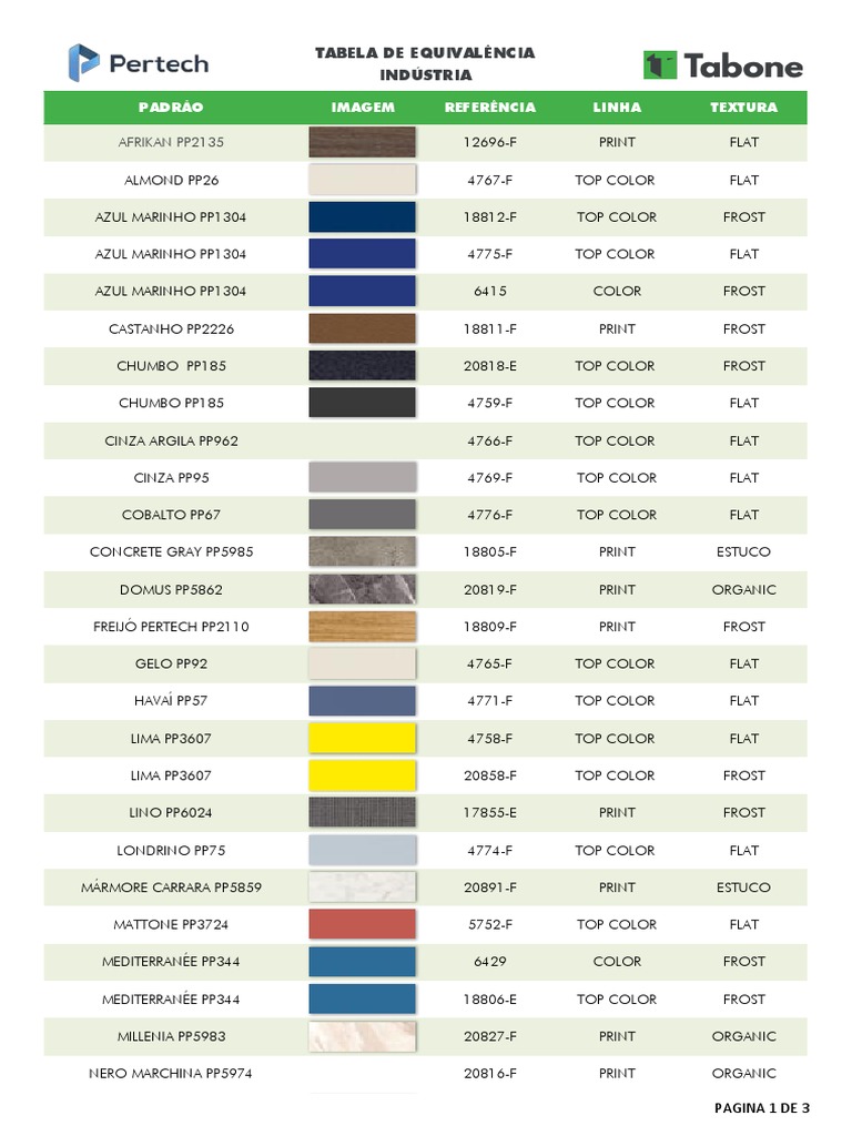 Pertech Indústria | PDF