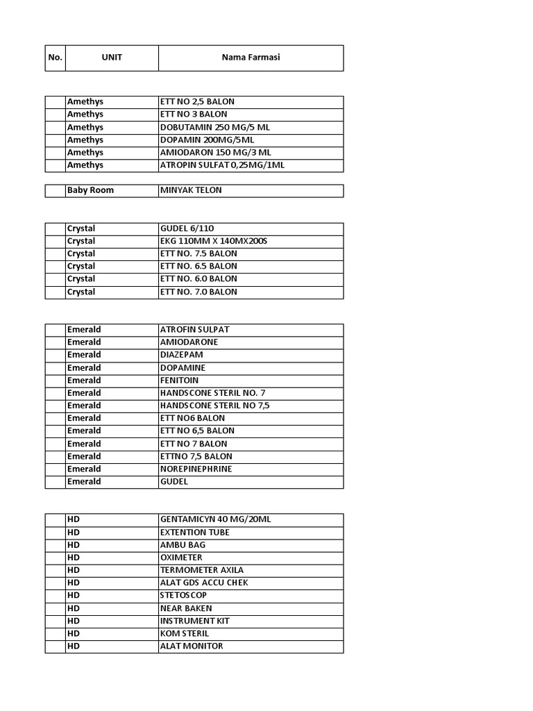 Daftar SO 2023yang Ditulis Manual | PDF | Drugs | Medical Treatments