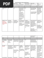 Risk Stratification Flowchart - 1 | PDF | Cardiovascular Diseases ...