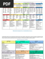 Guia Docente para El Uso de La Taxonomia de Bloom en El Aula | PDF ...