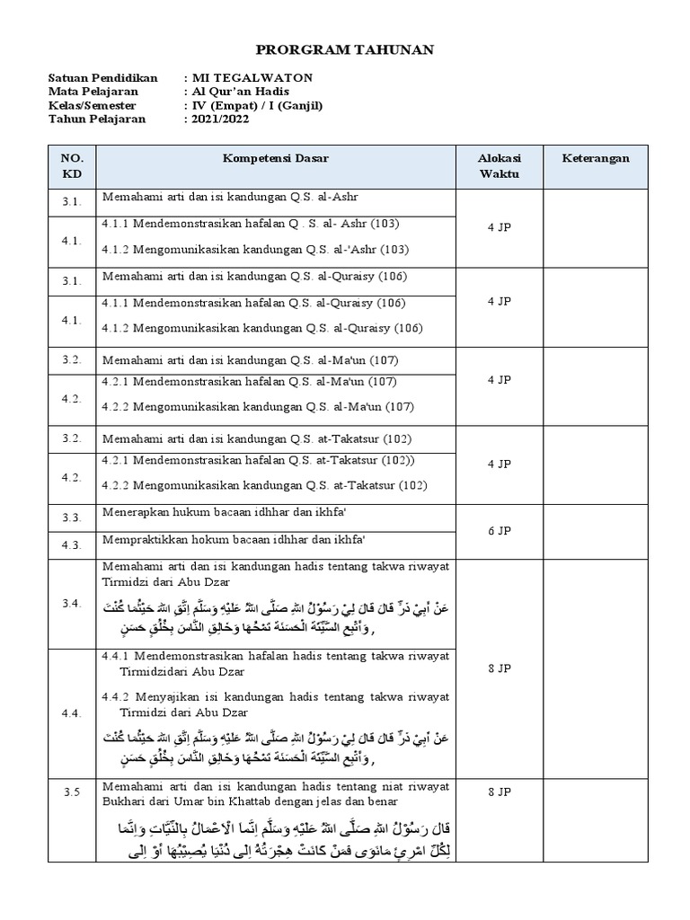 Prota Kelas 4 Al Qur'an Hadis MI | PDF