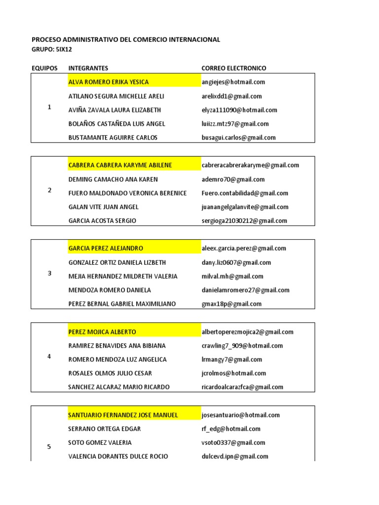 Lista de Equipos | PDF