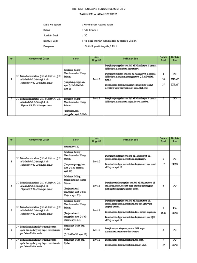 Kisi Kisi Soal PTS PAI SD Kelas 6 Semester 2 | PDF