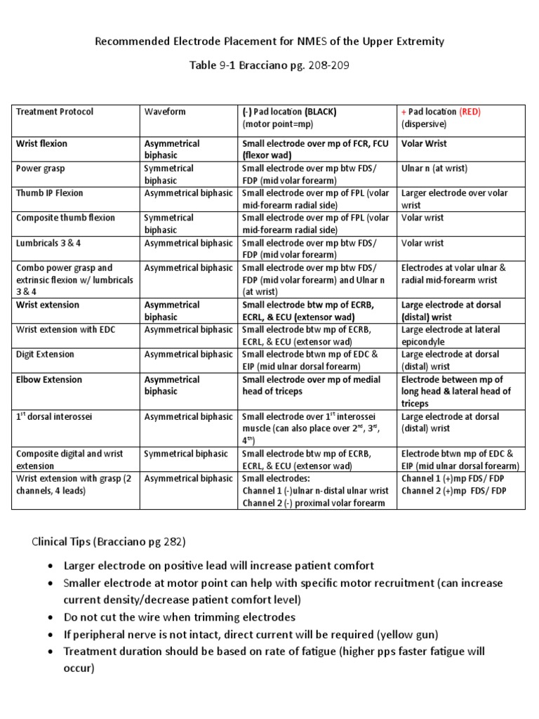 OCT 5445C Unit 8 Resources NMES Electrode Placement 3 | PDF ...