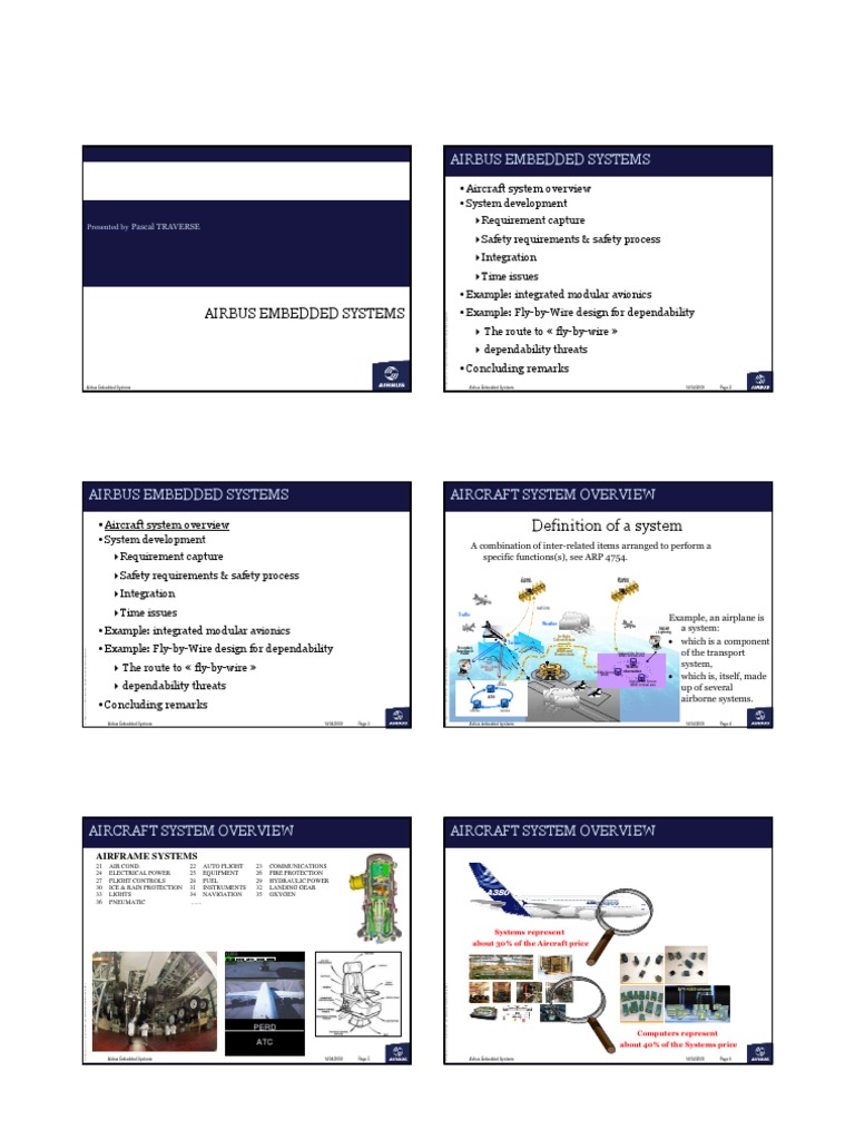 Airbus Embedded Systems | Avionics | Reliability Engineering