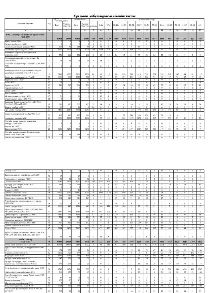 Sem 2 Statictic Data | PDF