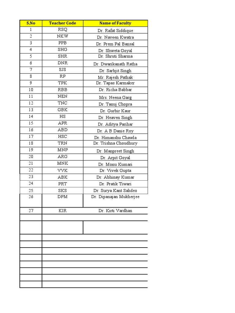 Faculty Name and Code List - Ced - 2202-23 Even Sem | PDF Faculty Name and Code List - Ced - 2202-23 Even Sem | PDF