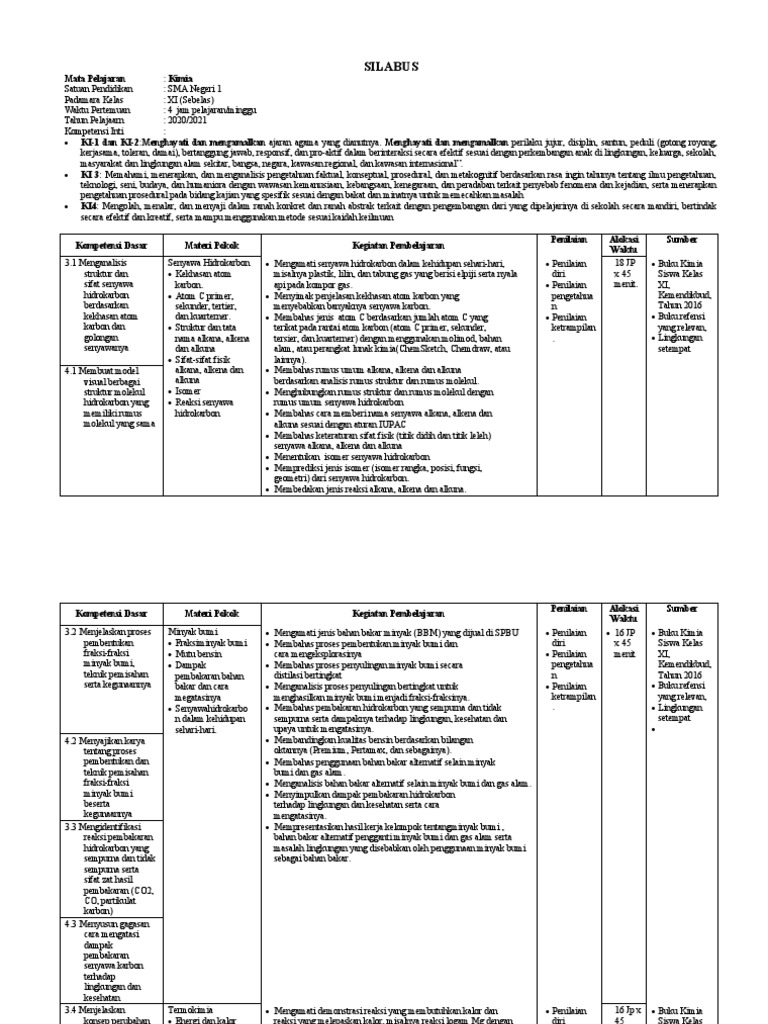 Silabus Kimia Kelas 11 SMA-MA 2021 | PDF