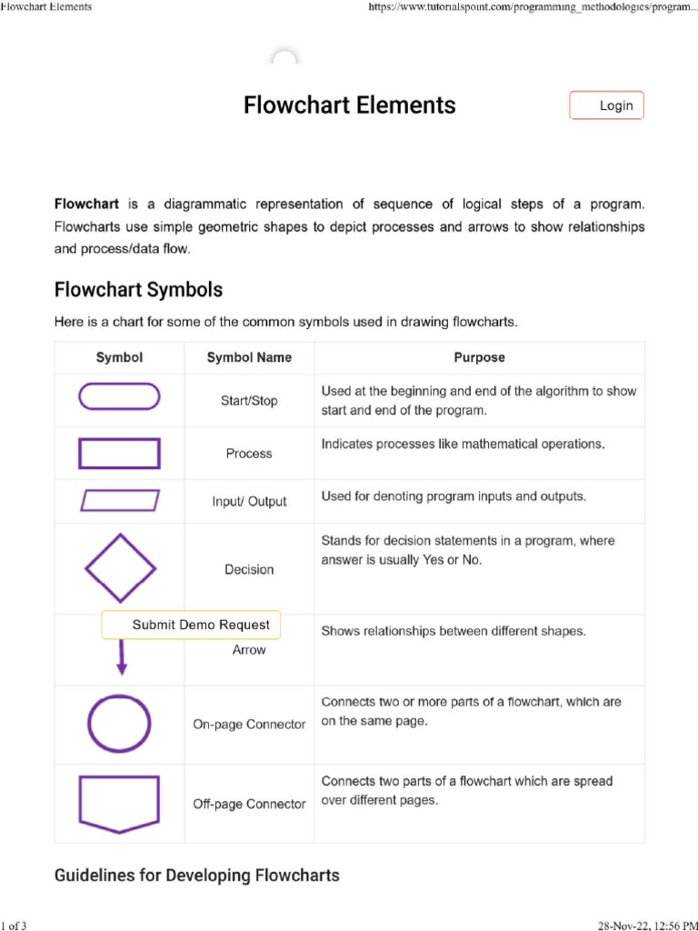 Flowchart Elements | PDF | Mathematics | Theoretical Computer Science