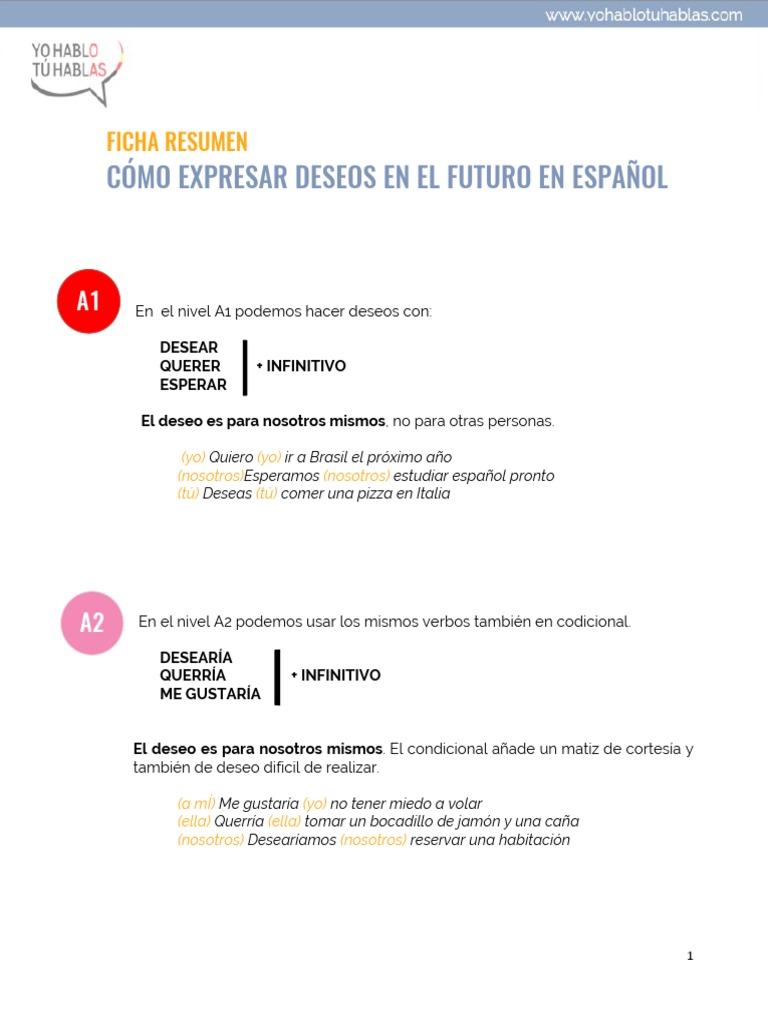 Como Expresar Deseos en Espanol | PDF | Tipología Lingüística ...