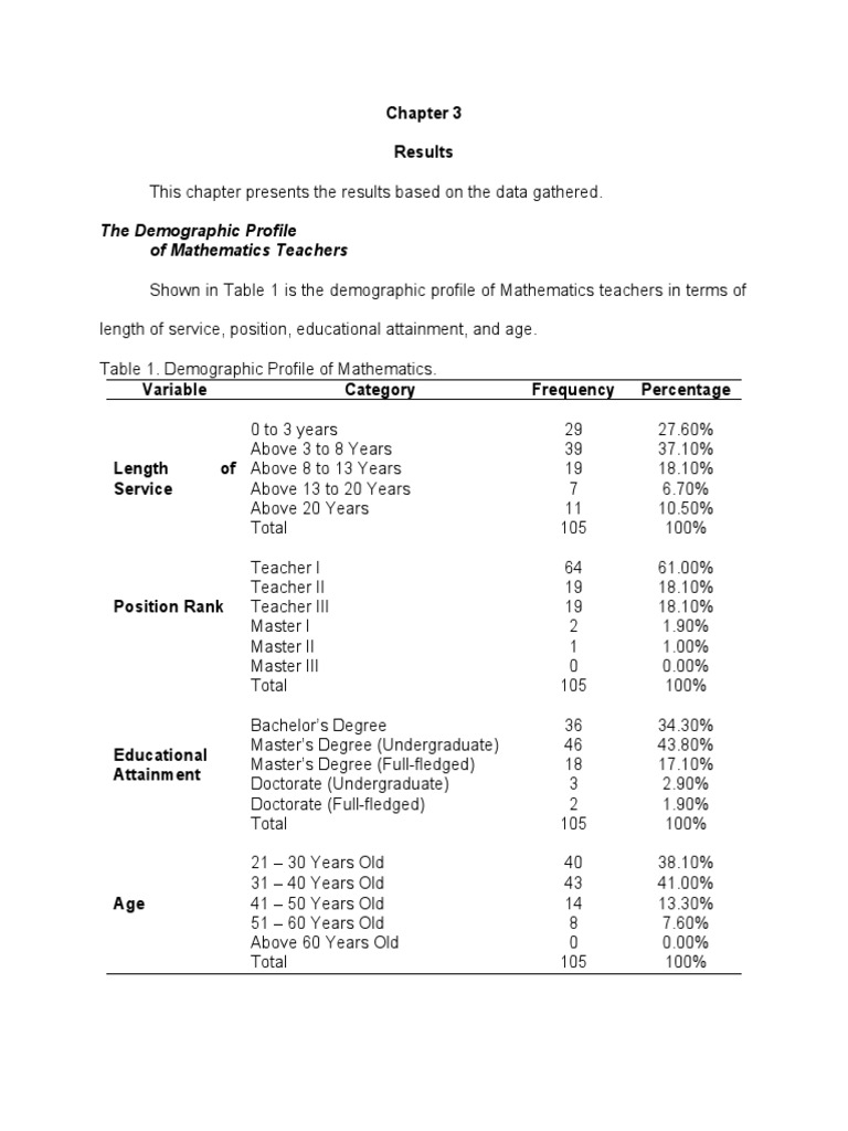 Sample Interpretation CHAPTER 3 | PDF | Teachers | Academic Degree