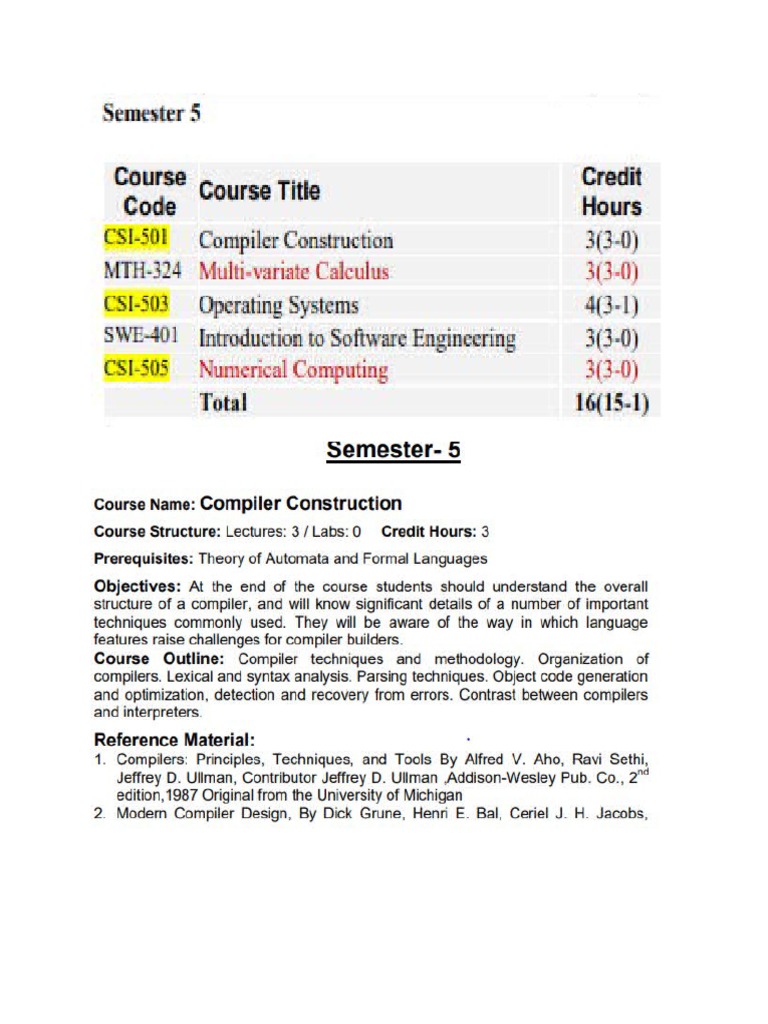 Bscs 5th Semester 2019-2023outline | PDF