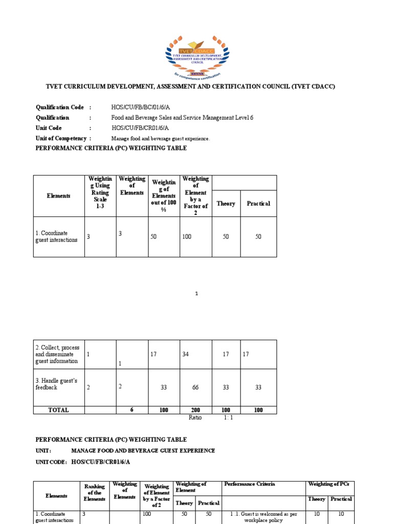PC Weighting | PDF