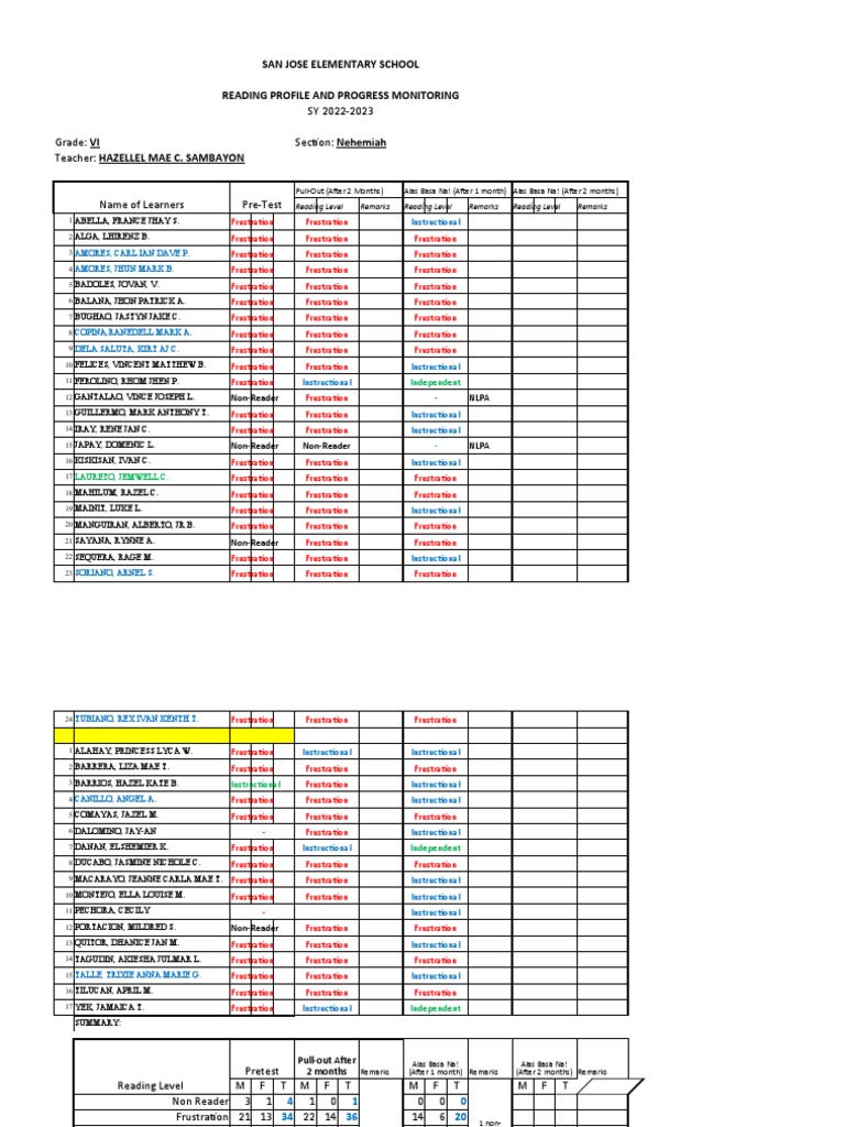 Reading Profile and Progress Monitoring Template | PDF