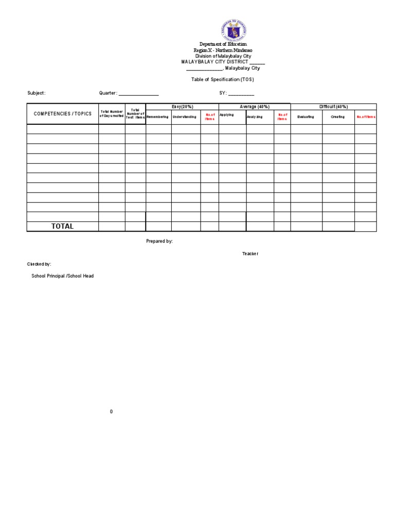 NEW TOS Template Final | PDF | Cognitive Science | Cognition