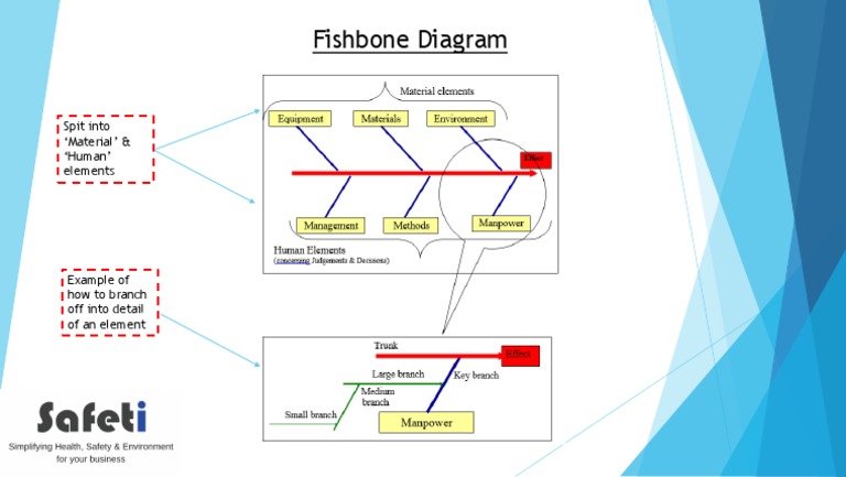 Fishbone Diagram | PDF