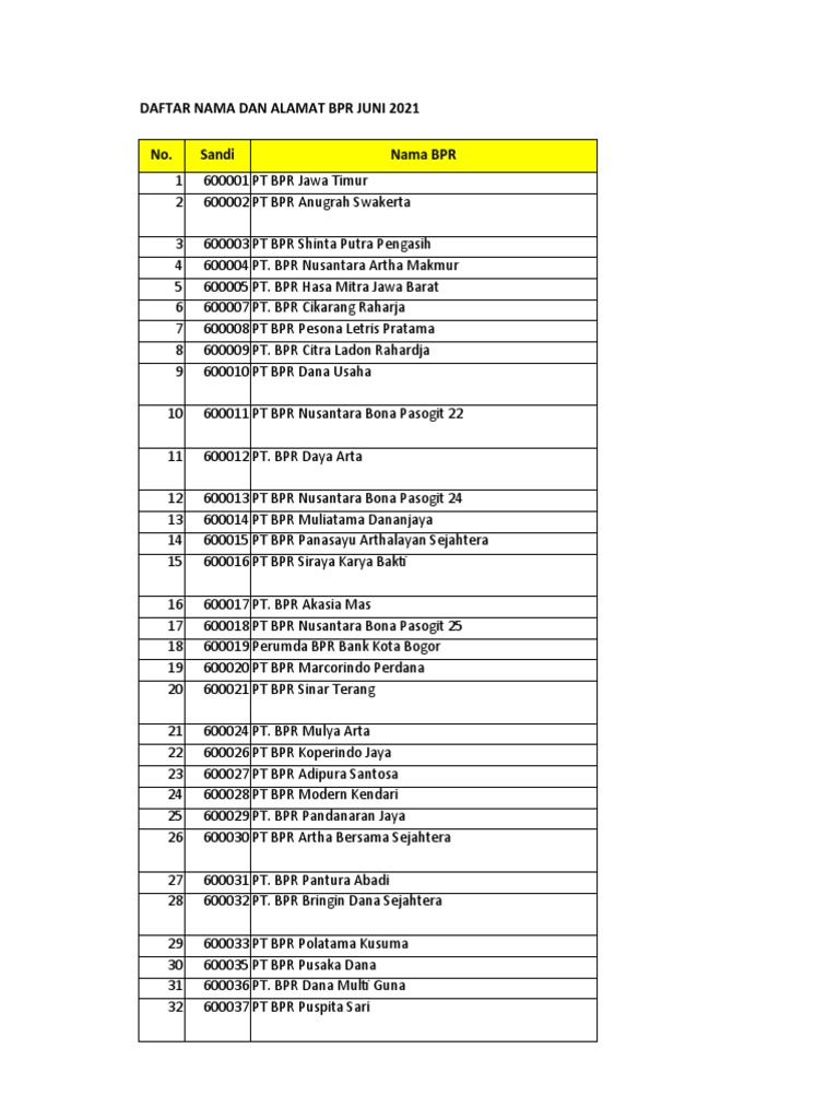 Daftar BPR Dan Alamat Juni 2021 | PDF