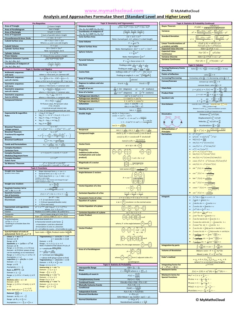 IB Analysis and Approaches Formula Sheet | PDF