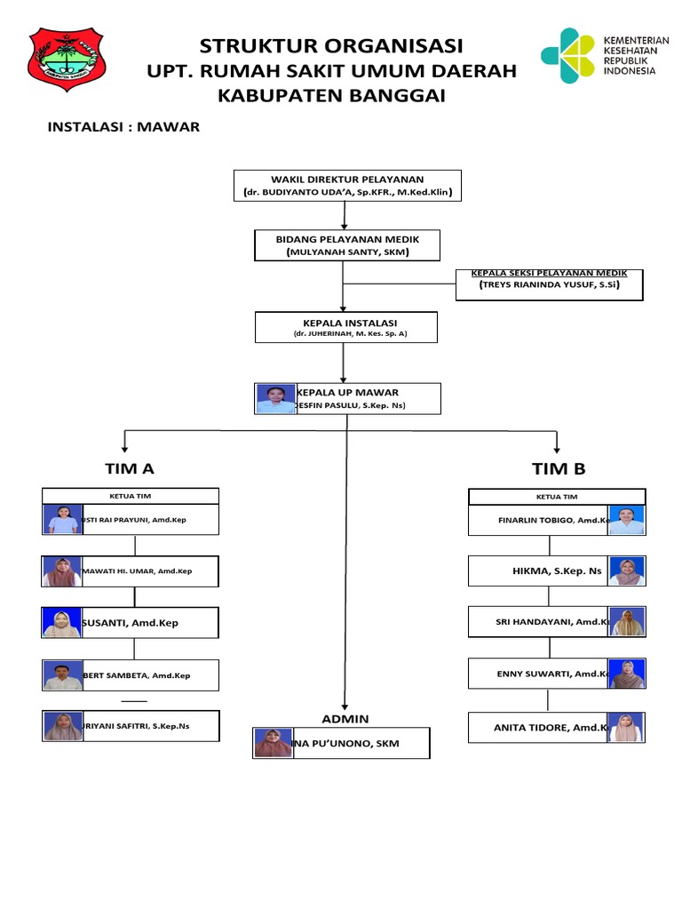 Struktur Ruangan Inap | PDF