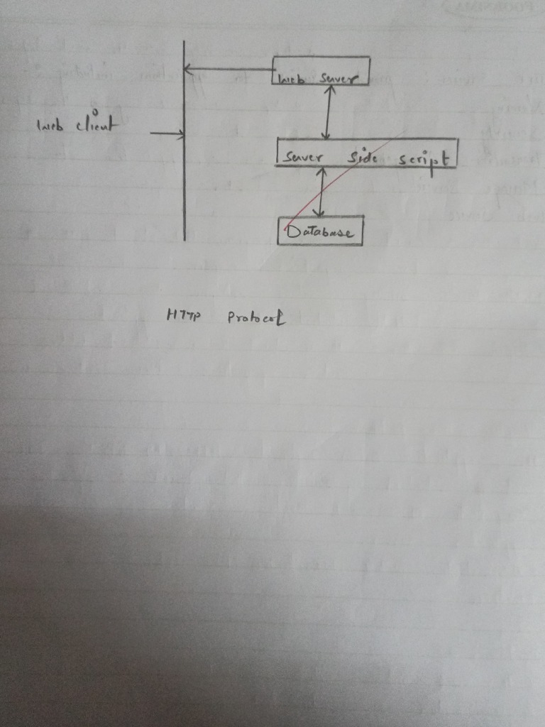 HTTP Protocol in J2EE, Web Application, Servlet, Request and Response Process, Handling, JSP ...