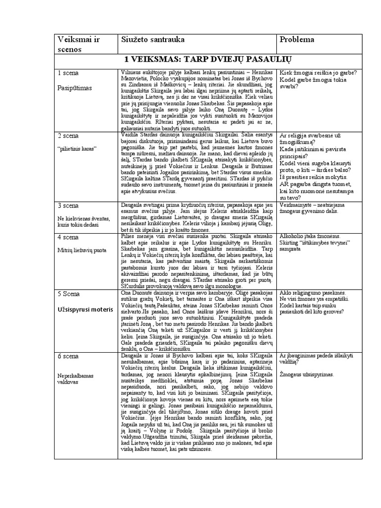 Skirgaila Veiksmai Ir Scenos / Siužeto Santrauka / Problema) | PDF