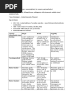 Tle Cmap 2023-2024 | PDF | Curriculum | Education Theory