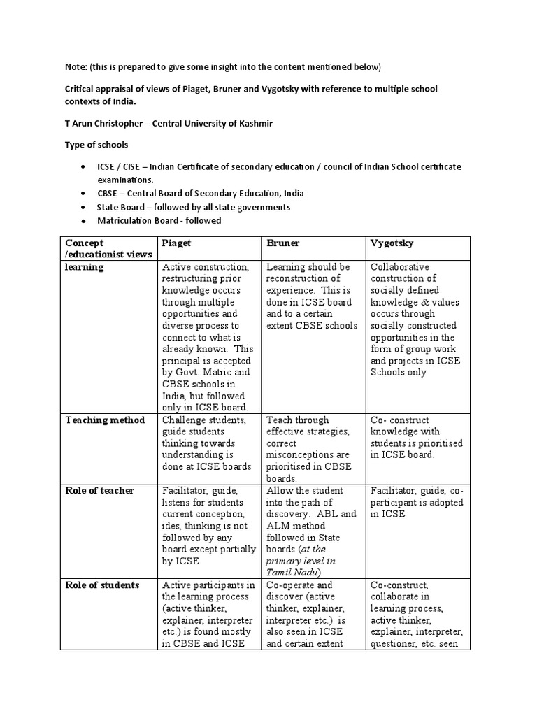 Bruner, Piaget, and Vygotsky | PDF | Learning | Psychological Concepts