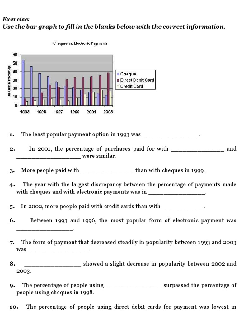 Payment Trends from 1993 to 2003 | PDF | Finance & Money Management ...