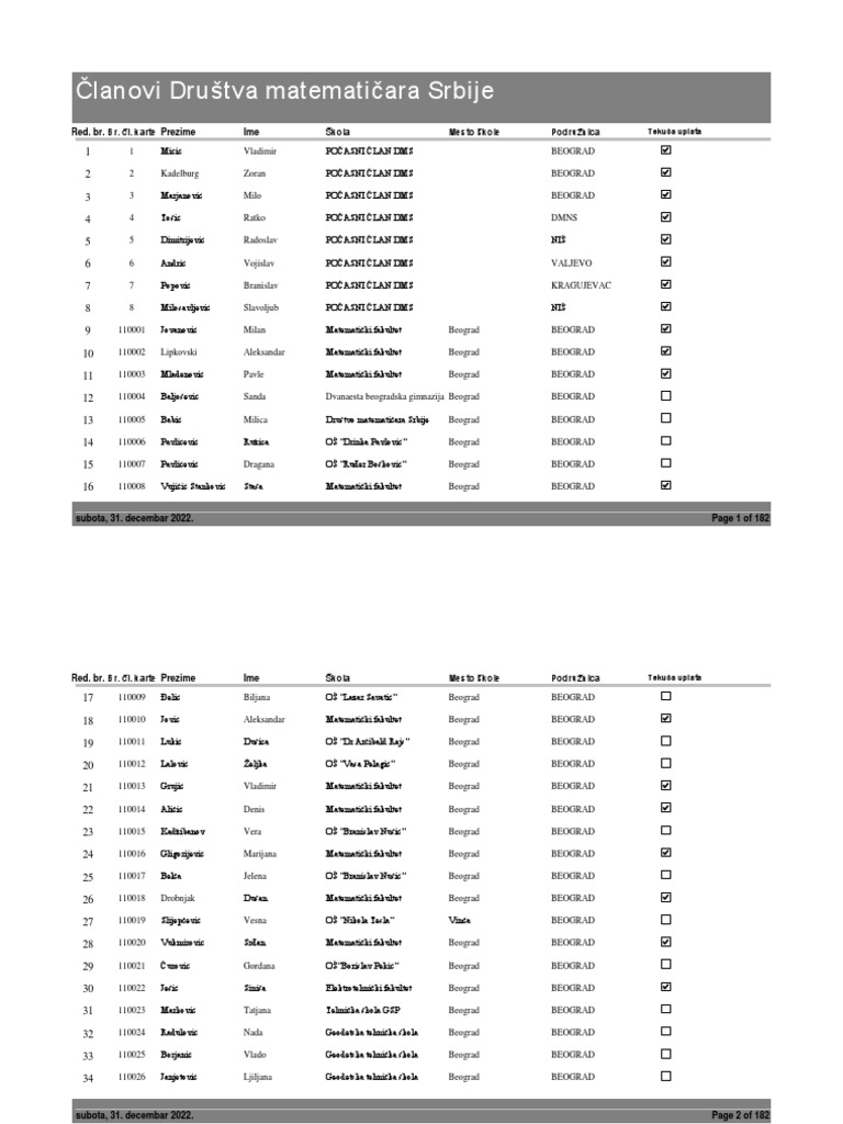Clanovi DMS 2022 | PDF