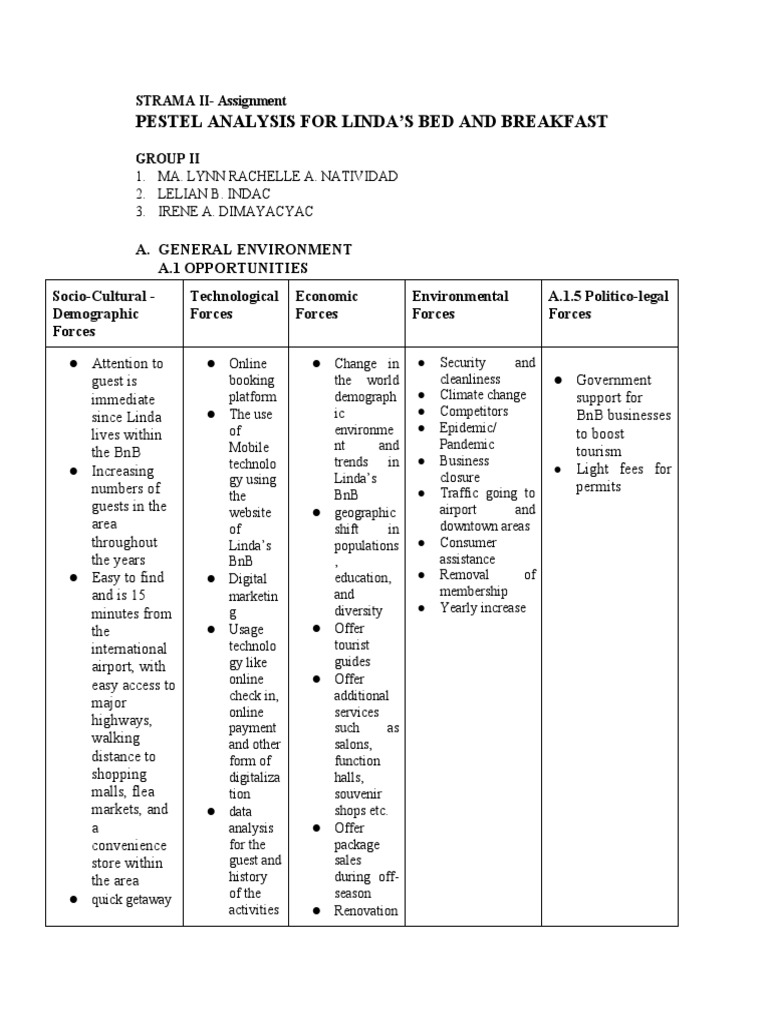SWOT Lindas Bed and Breakfast | PDF | Profit (Economics) | Marketing