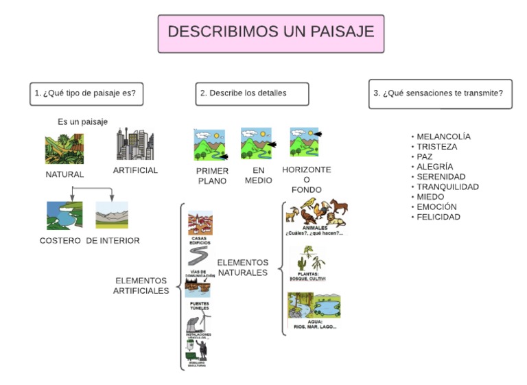 Esquema para Describir Paisajes | PDF