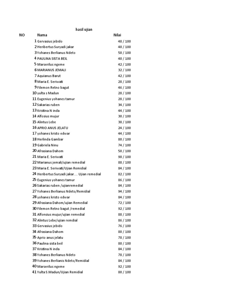 Hasil Ujian dan Remedial Siswa | PDF