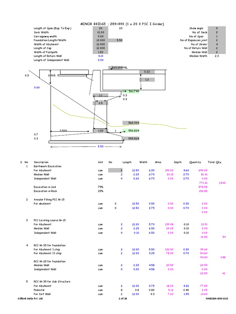 Amritsar Project - BOX CULVERT | PDF | Concrete | Deep Foundation