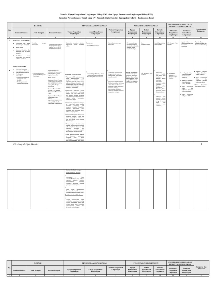 Matriks UKL UPL | PDF