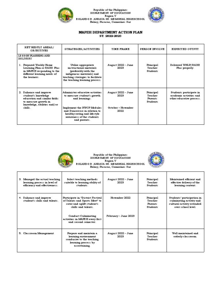 MAPEH Action Plan for Educators | PDF | Teachers | Learning