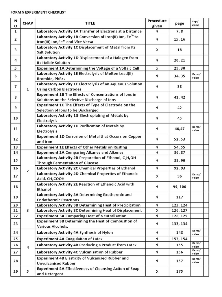 CHEMISTRY Experiment Checklist | PDF | Natural Rubber | Chemistry