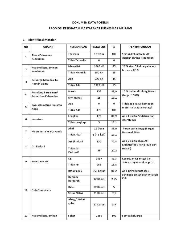DOKUMEN DATA Dan POTENSI | PDF